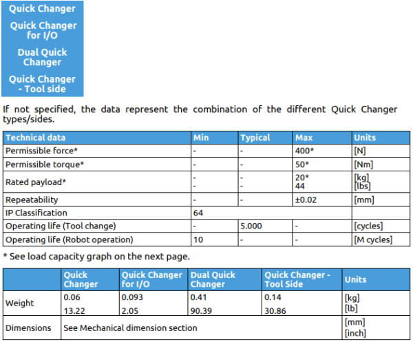 Bộ Thay Đổi Nhanh (Quick Changer) - DBM Store